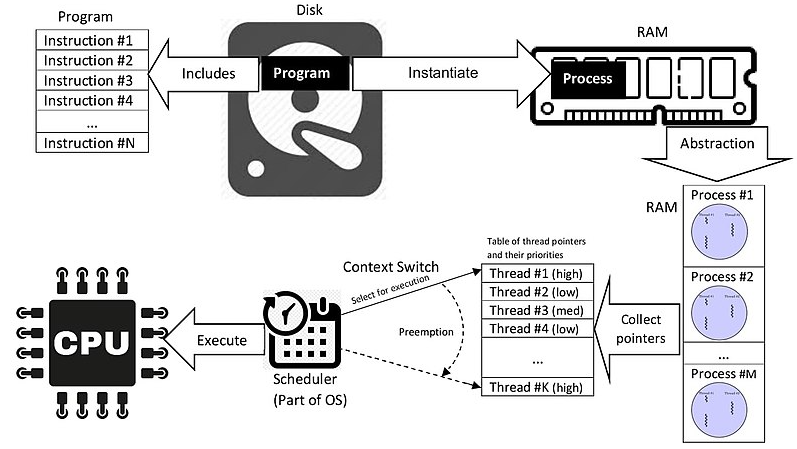 PythonのAPScheduler（Advanced Python Scheduler）を利用してみる - ts0818のブログ