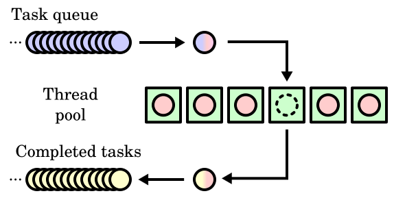 PythonのAPScheduler（Advanced Python Scheduler）を利用してみる - ts0818のブログ