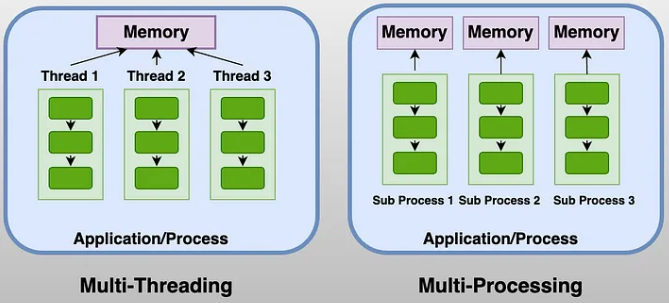 PythonのAPScheduler（Advanced Python Scheduler）を利用してみる - ts0818のブログ