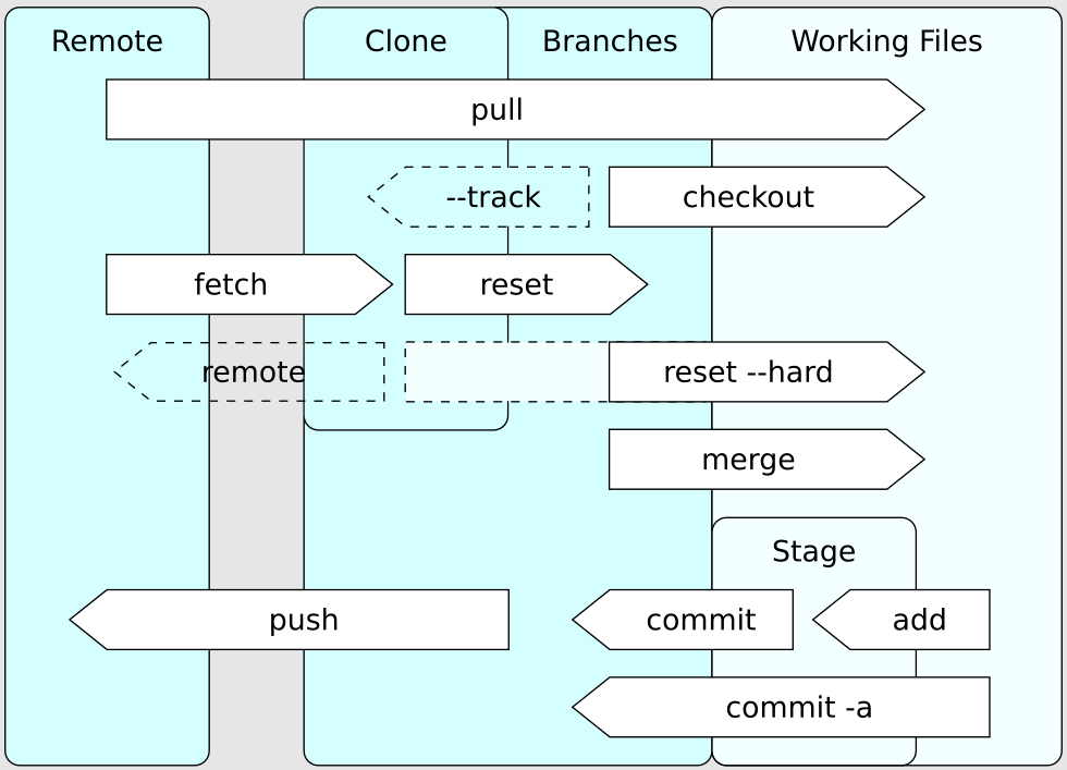 GitPythonでbare repositoryを扱えるのか、扱えないのか、どっちなんだい - ts0818のブログ