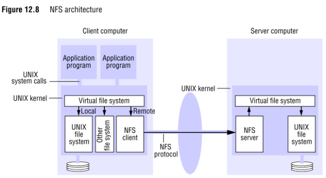 Azure Files（NFS 4.1）とAzure Blob Storage（NFS 3.0）の違いが知りたい - ts0818のブログ