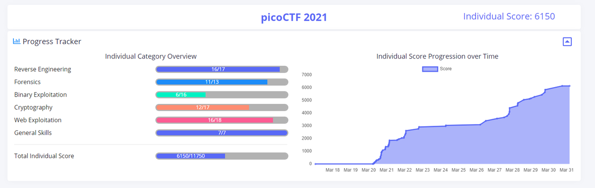 picoCTF 2021 Writeup - TSALVIA技術メモ