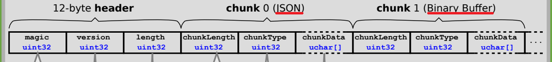 【VRM, glTF】3Dアバターファイルフォーマット "VRM" の構造をのぞいてみよう - すぎしーのXRと3DCG