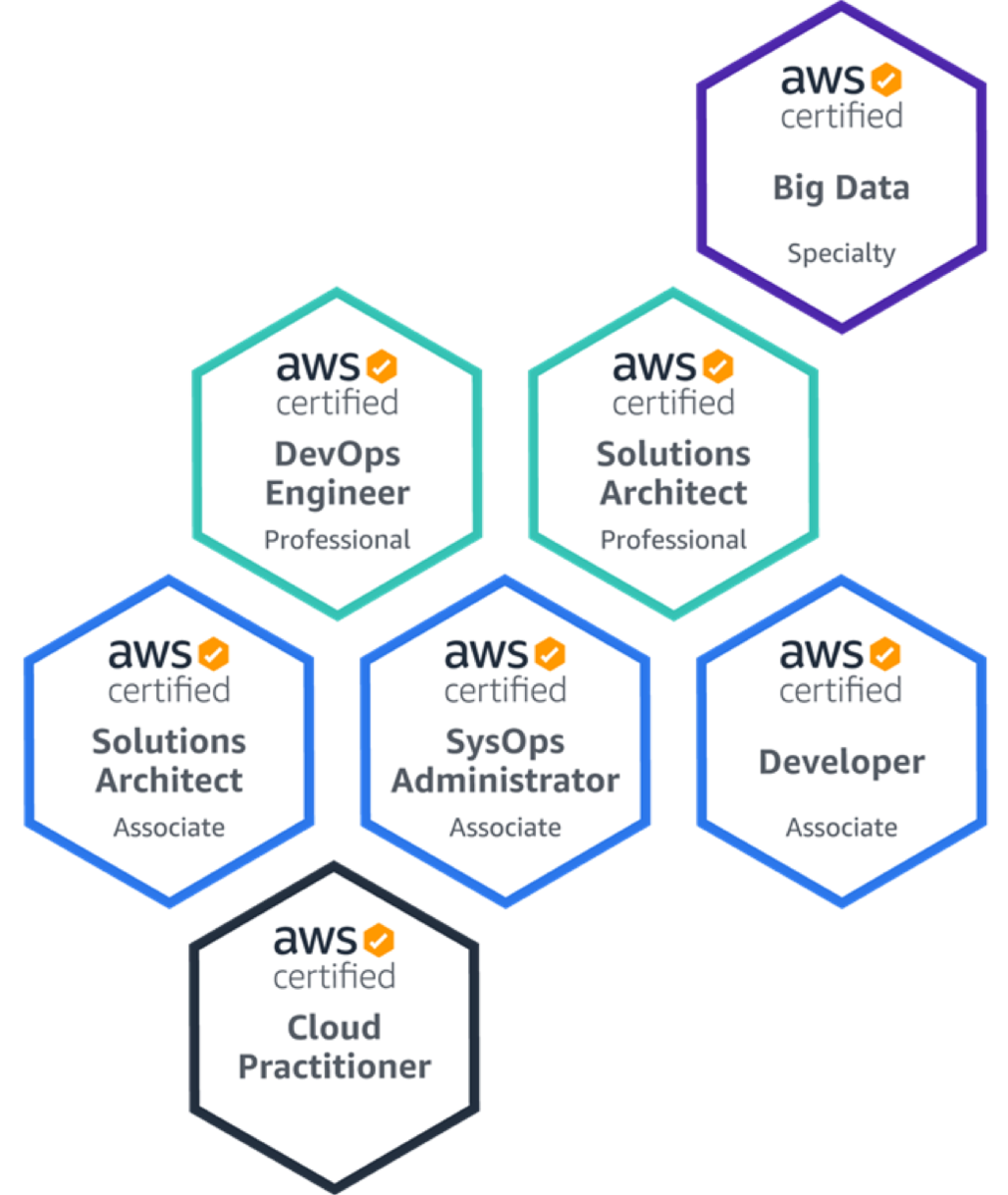 AWS Certified Big Data - Specialty に合格しました - tshimba’s blog