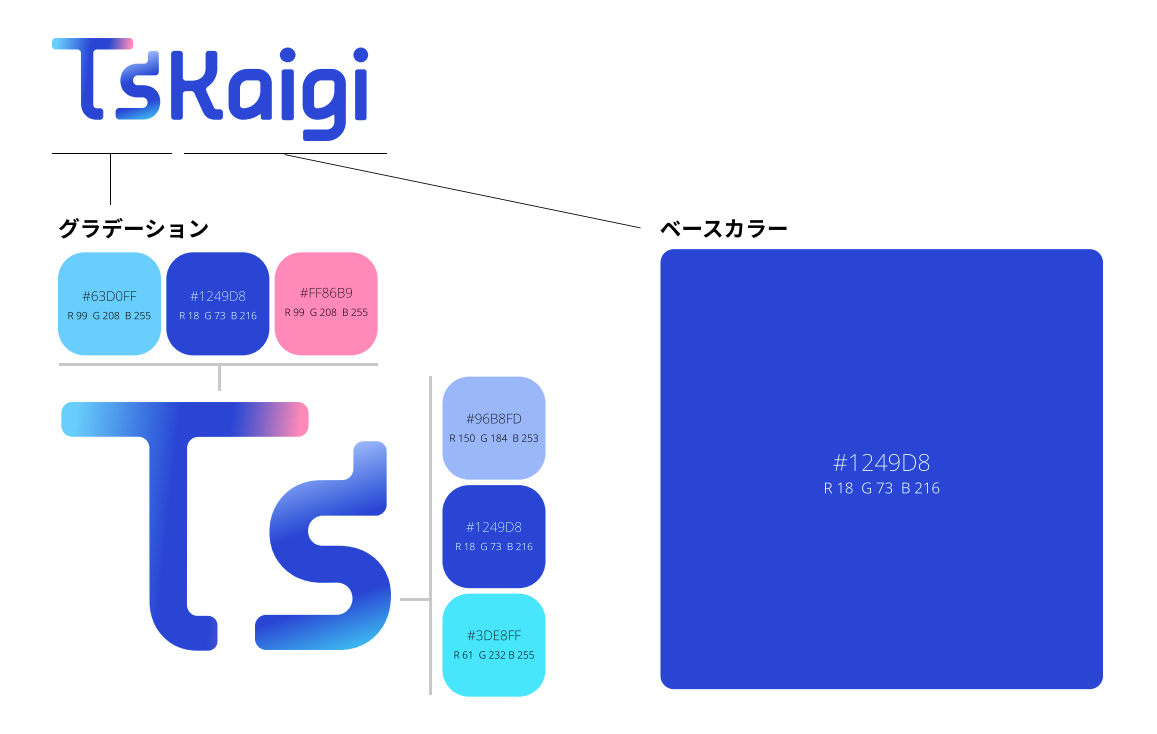 TSKaigi 公式ブログ