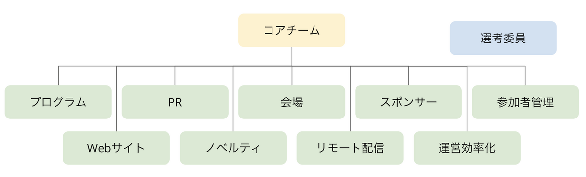 TSKaigi 公式ブログ