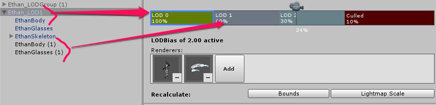 【Unity】LOD（Level of Detail-距離に応じたハイポリ/ローポリの切替）をキャラクターで使用する方法 - テラシュールブログ