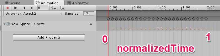 【Unity】Animatorのアニメーション終了待ちをする方法 - テラシュールブログ