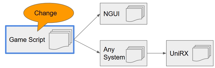 【Unity】Assembly Definition Filesという神機能 - テラシュールブログ