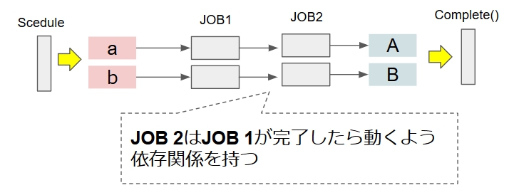 【Unity】C# Job Systemを自分なりに解説してみる - テラシュールブログ
