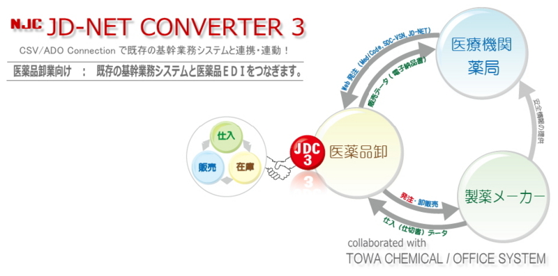 【PC】JD-NET CONVERTER 3 - ★ The Tsuchinoko News 2 (つちのこ通信2)