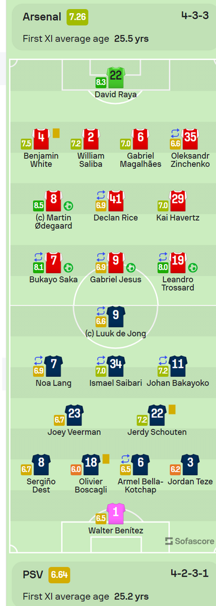 【チャンピオンズリーグ 第1節 アーセナル VS PSV】 圧巻のCL復帰戦は4発快勝。 - アーセナルを追い続けて～since2014