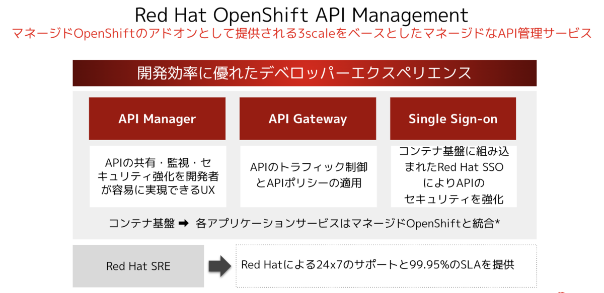 クラウドネイティブなアプリケーション開発を始めよう！ 〜 すぐに試せるRed Hatのマネージドサービス 〜 - 赤帽エンジニアブログ