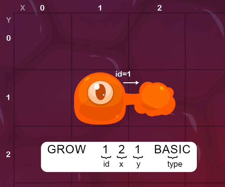codingame:WINTER CHALLENGE 2024 ルール要約 - tsukammoの収穫記