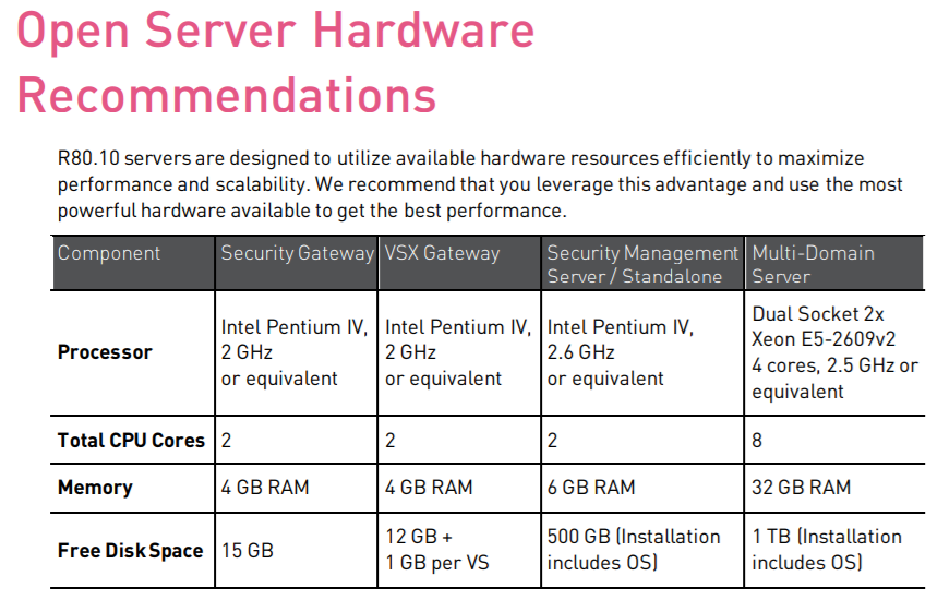 AnsibleでCheck Pointを操作する(2.9.0版) ①セットアップ編 - ふらふらエンジニアのメモ帳