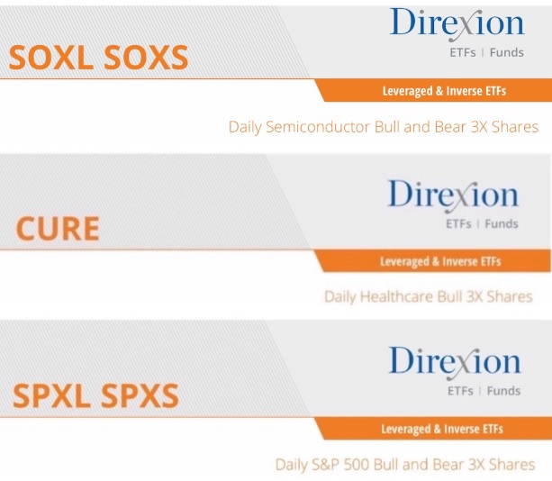 【SPXL】【CURE】【SOXL】レバレッジ3種買増しました - 米国レバ ETF と高配当／配当成長株、ビットコインを積立てる