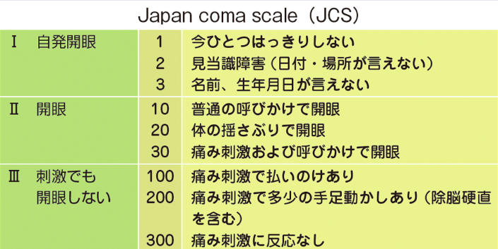 意識障害患者の対応と鑑別 - つねぴーblog＠内科専門医