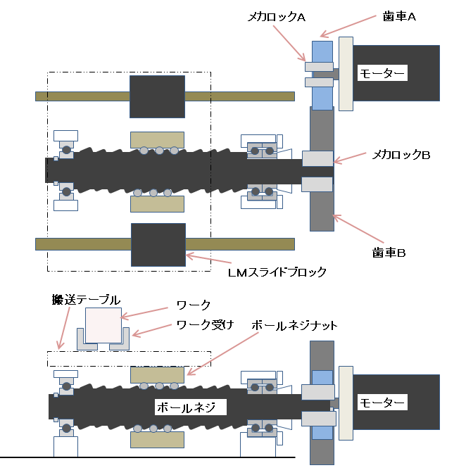サーボモーターの選定計算 ボールネジを使った直動機構で歯車やプーリーを使った減速機構の場合の選定計算 Tsurfの機械設計研究室