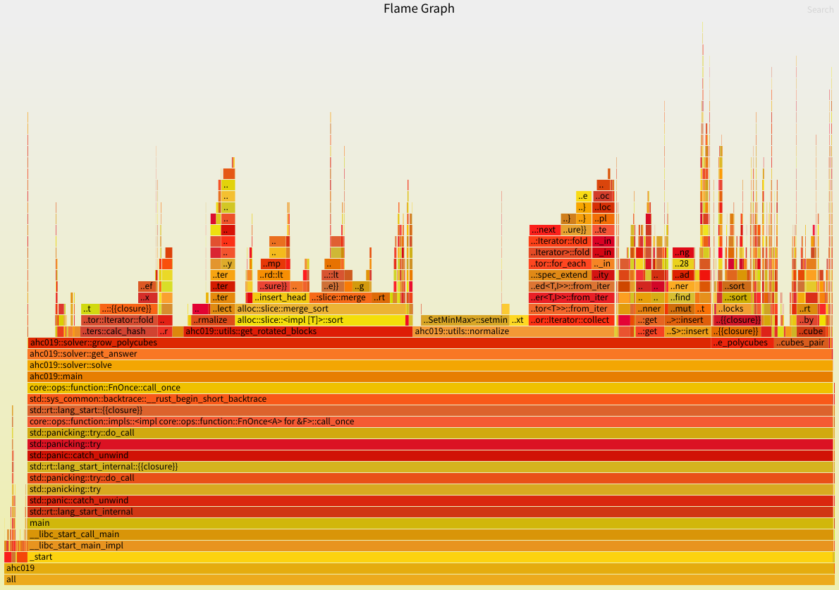 AHC019 に参加してみた - Monoxer Tech Blog
