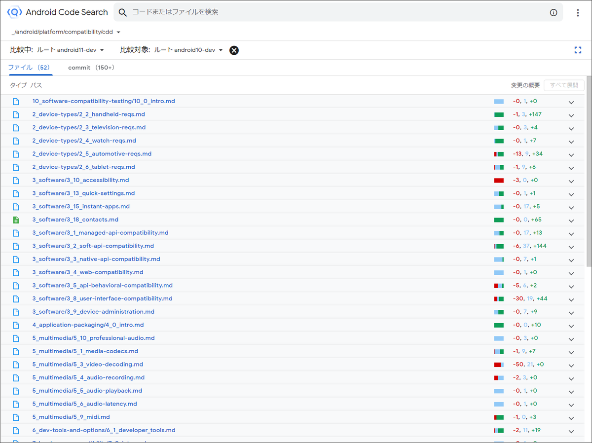 Android CDD バージョン間の差分を比較してみる [ Android 11 ] - tsuyoshin’s Tech Blog