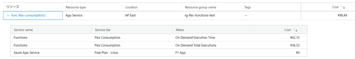 Azure Functions Flex Consumption Planの料金体系とコストについてまとめました - 御成門プログラマーの技術日記
