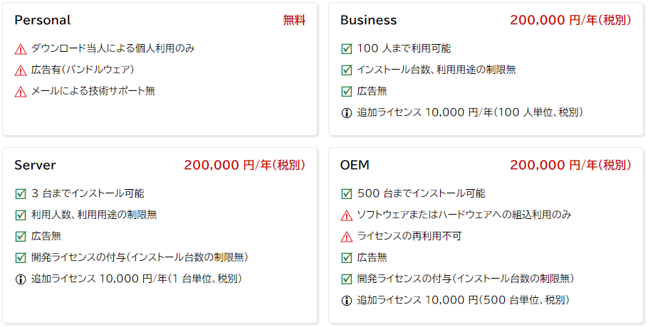 CubeVP ライセンス体系 - Cube Lilac