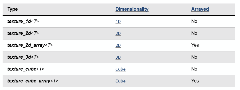 WebGPU の texture_2d_array を使う - 記憶力が無い