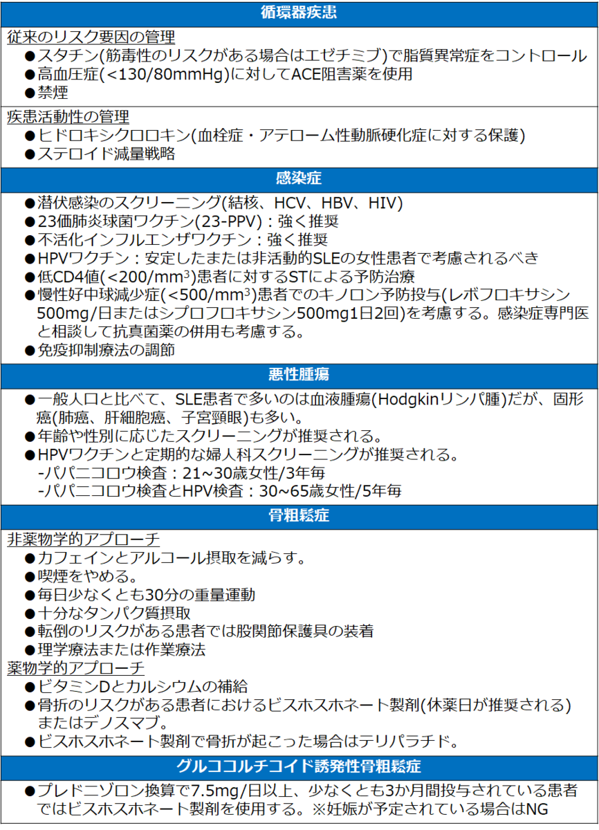 SLEの予防と治療戦略~Nature Review Rheumatology 2019~ - リウマチ膠原病徒然日記
