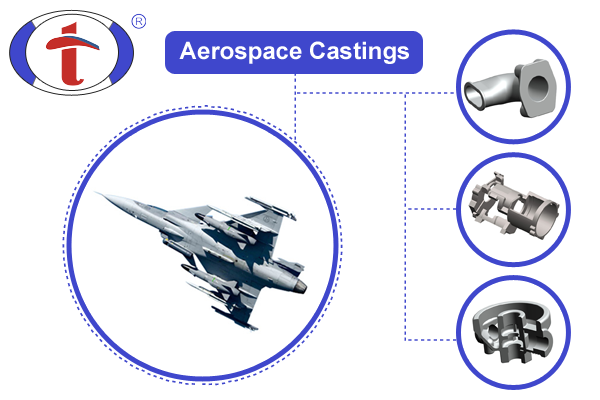 Aerospace castings and its significance for industries - Investment ...