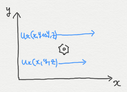 【図解】ベクトル解析に出てくるdiv,rot,gradとは？ - 徒然エンジニアブログ