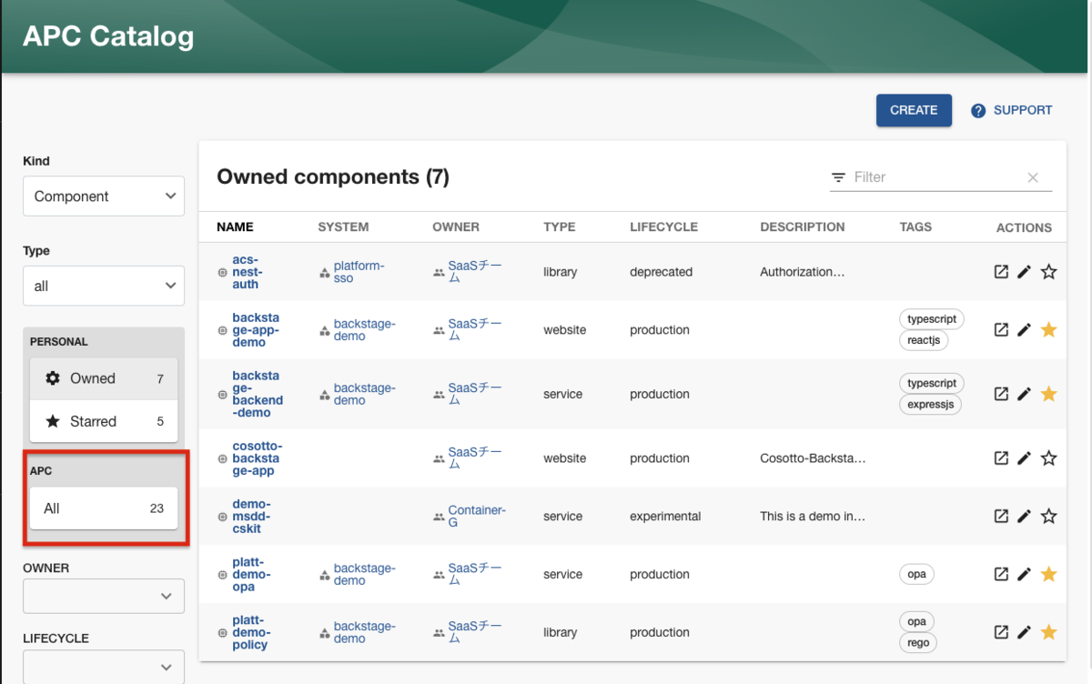 Backstageでアクセスポリシーを適用するとこうなる！ - APC 技術ブログ