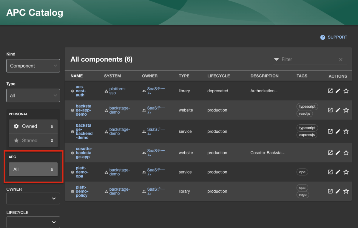 Backstageでアクセスポリシーを適用するとこうなる！ - APC 技術ブログ