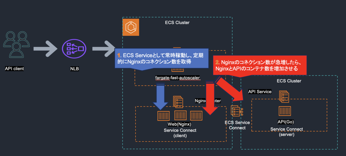 TVerインフラアーキテクチャの現在地(2025年) - TVer Tech Blog