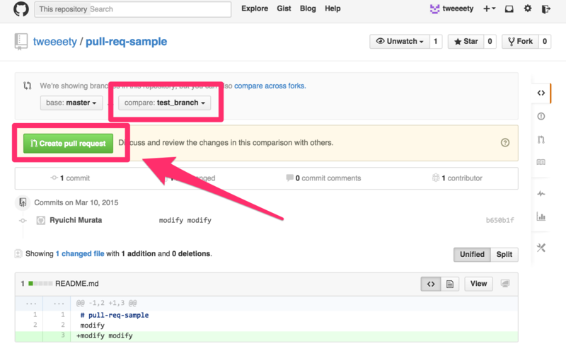 【github】pull requestのmerge、delete branchとした後にrestoreしてから再度pull request ...