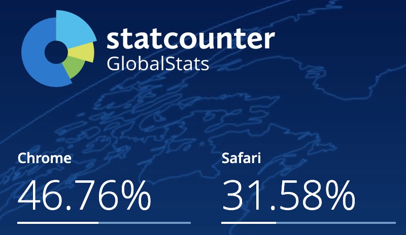 gs.statcounter.comでブラウザーのシェアを見る - Software Engineering Blog