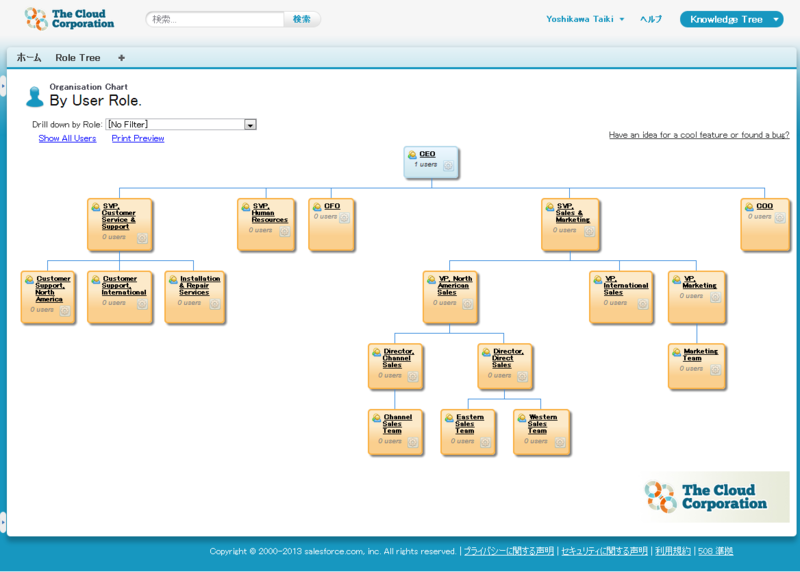 AppExchange：Knowledge Tree for Roles つかってみました - tyoshikawa1106のブログ