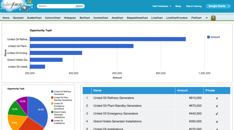 SFDC：Visualforceで使えるGoogle Chart TableのCSS - tyoshikawa1106のブログ
