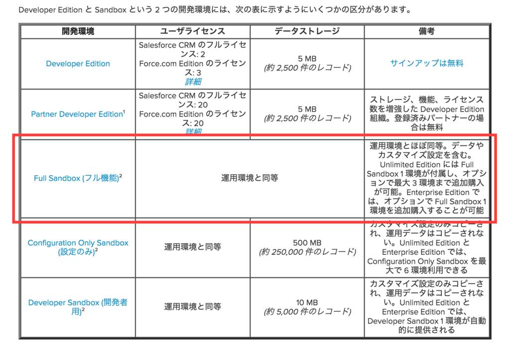 SFDC：Full Sandbox環境について - tyoshikawa1106のブログ