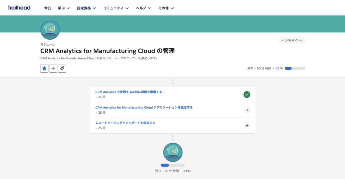 SFDC：CRM Analytics for Manufacturing Cloud アプリケーションの設定を試してみました ...