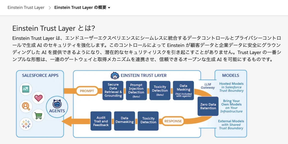 SFDC：Einstein Trust Layer の設定について - tyoshikawa1106のブログ