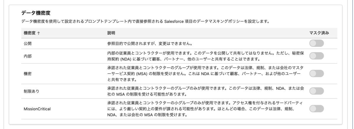SFDC：Einstein Trust Layer の設定について - tyoshikawa1106のブログ