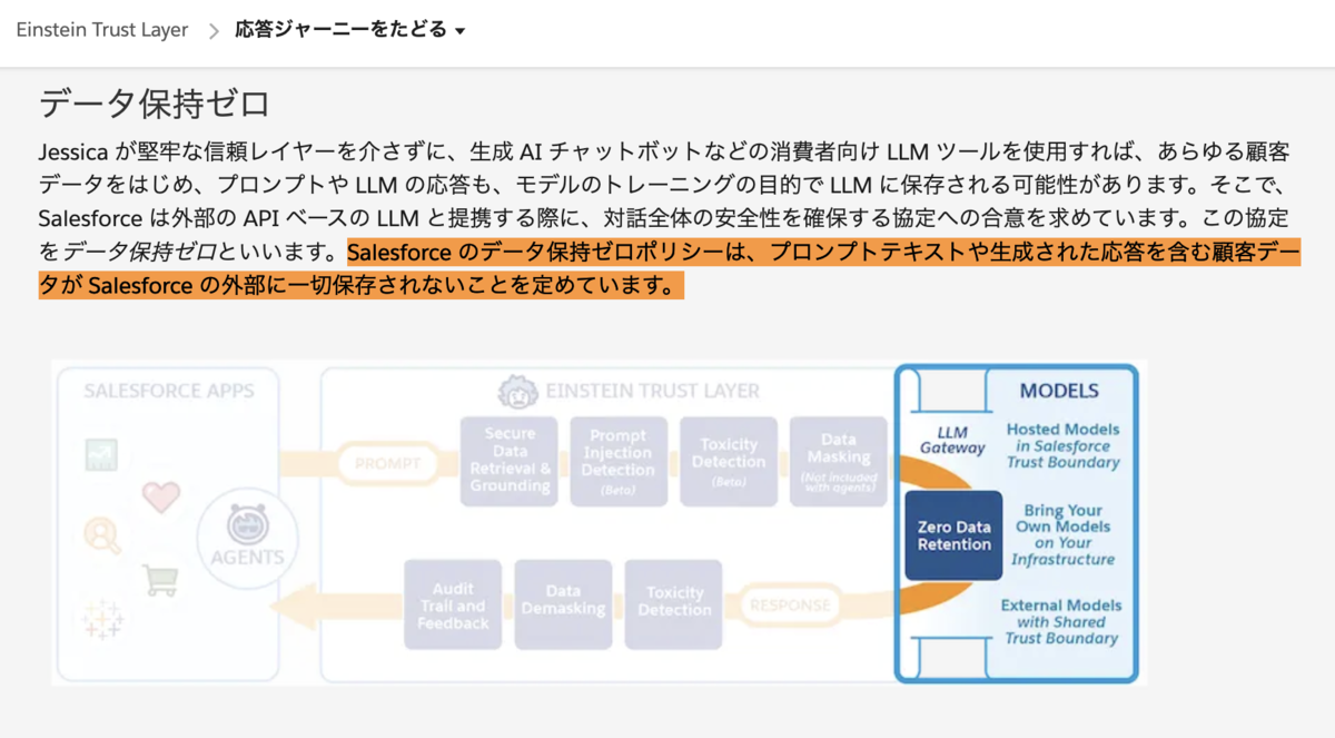 SFDC：Einstein Trust Layer の設定について - tyoshikawa1106のブログ