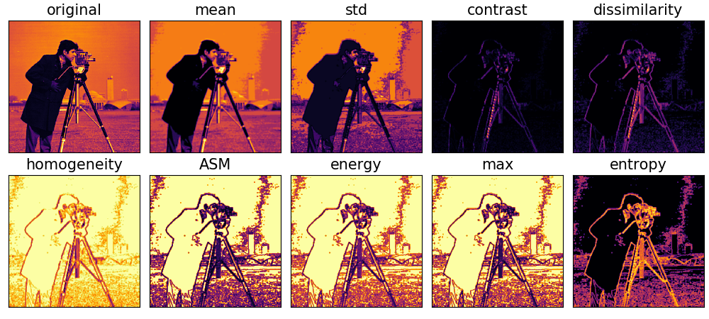 numpyで画素毎のGLCM計算を高速化 - Pythonいぬ