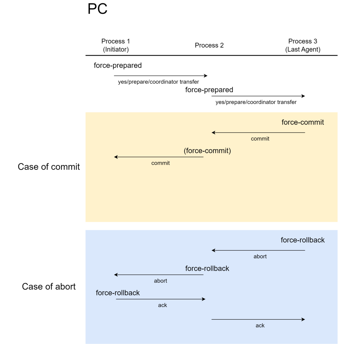 Transactional Information Systems 第19章 演習問題解答 - u-ar’s blog