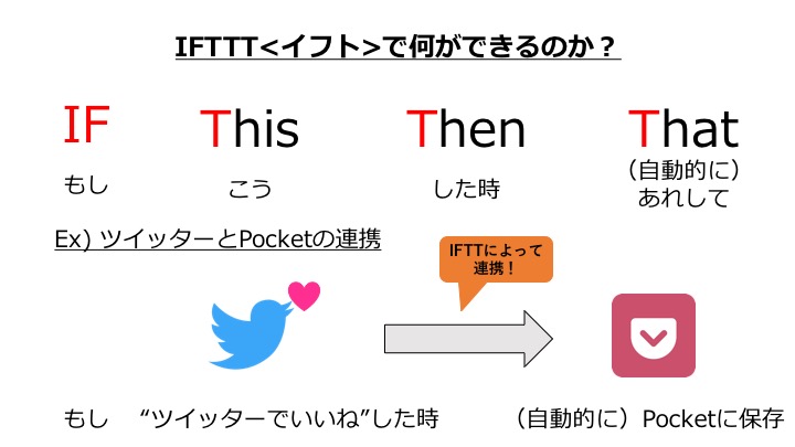 【超便利！】「IFTTTとは？」をわかりやすく全体像をまとめてみた！ - 過去の自分に教えたい