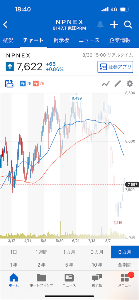 NXHD、3連騰！ - 優柔果断カブログ