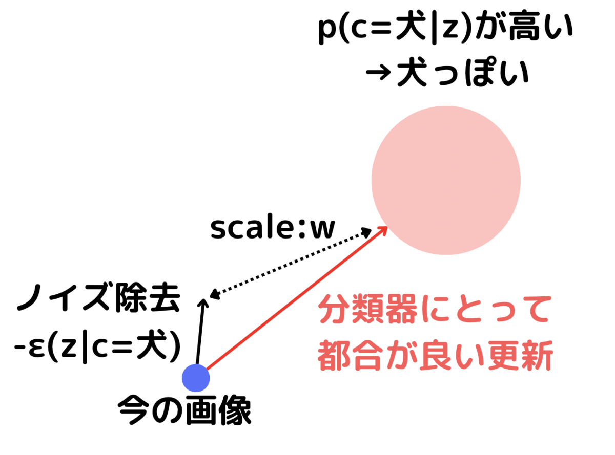 今更聞けない画像生成AI: CFG scaleやサンプラーって何なの？ - クイックノート