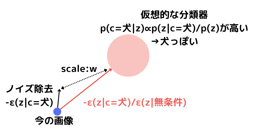 今更聞けない画像生成AI: CFG scaleやサンプラーって何なの？ - クイックノート