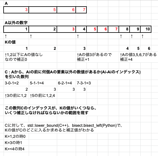 Atcoder Beginner Contest 205 D Kth Excluded の想定解法をpythonで実装してみる 