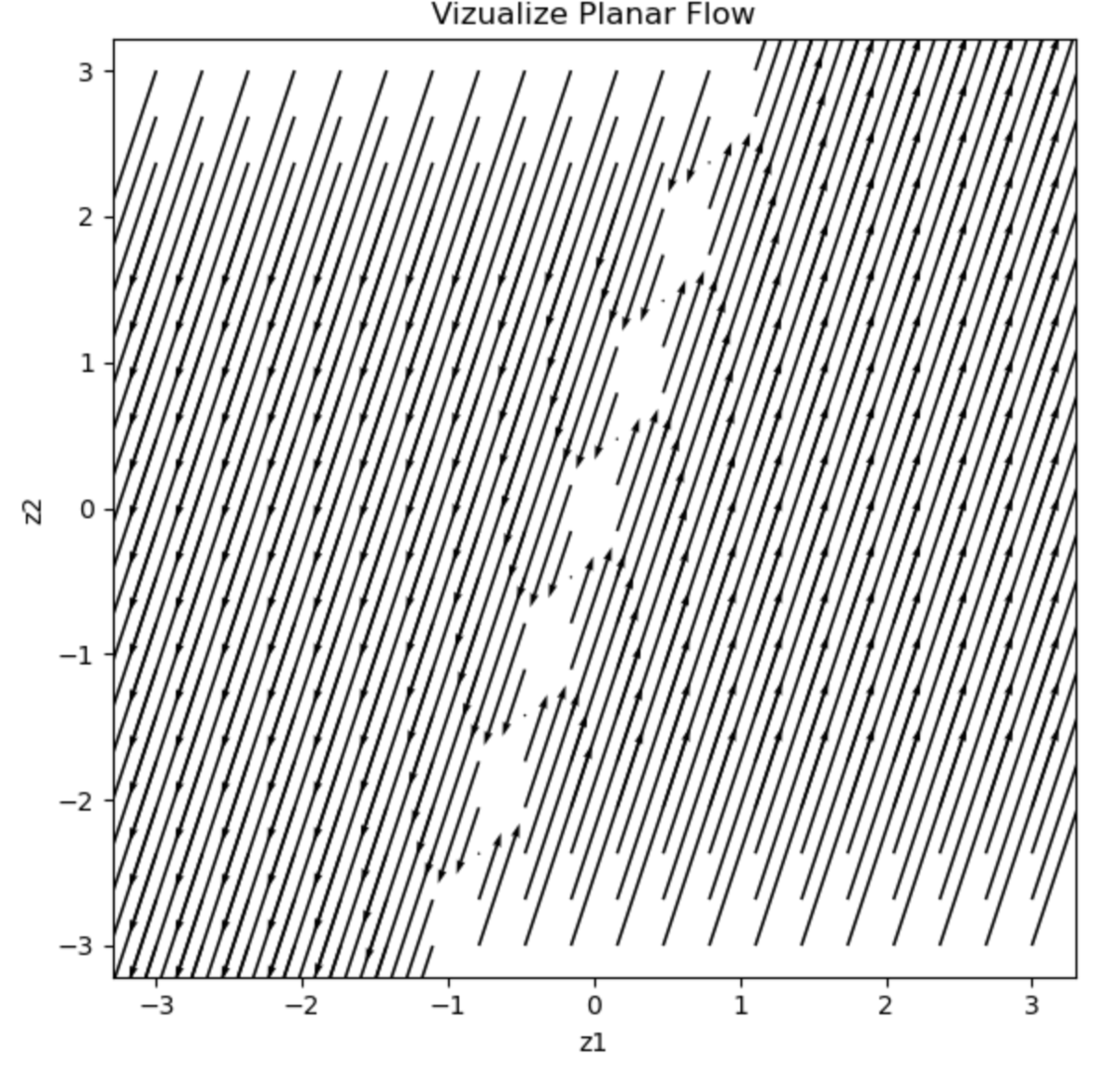 Normalizing Flow（正規化流） - グラフ機械学習と強化学習について